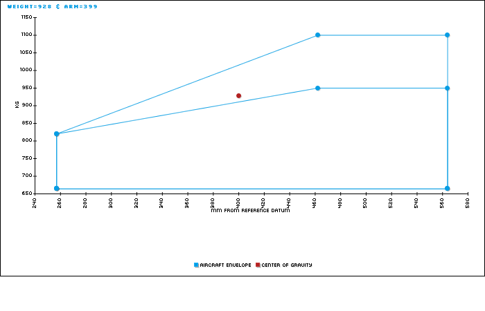 Weight And Balance Chart